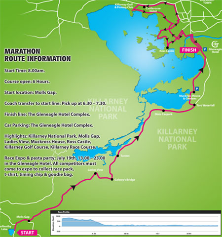 Back in December, I had a post about a new Marathon in Killlarney ...