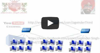 Jagvinder Networking Training: What is Routing and Types of Routing