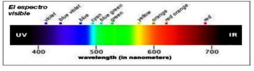 Módulo Teoría del Color CUA