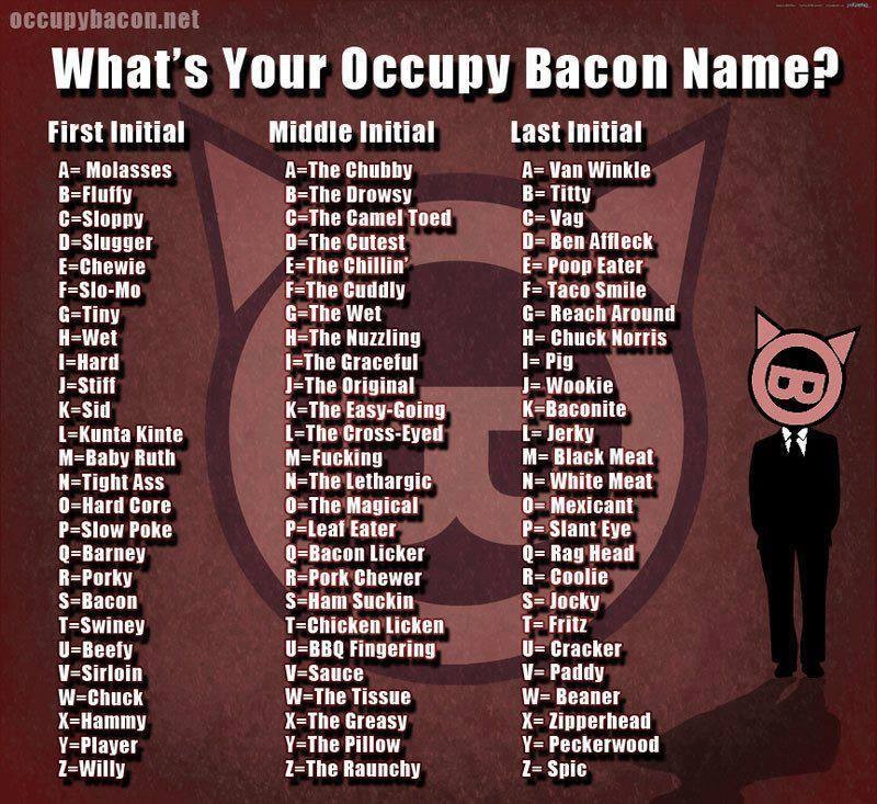 All things Bacon: What's your Bacon Name?