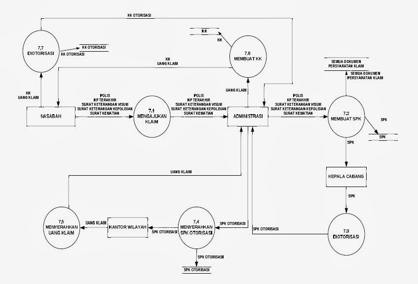 anisa: Asuransi Keuangan