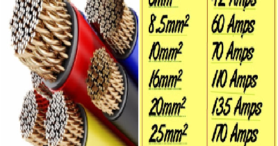 How to Select Cable Size Based on Amps - Elec Blog
