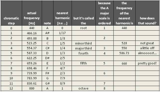 Keifus Writes!: I Just Want to Bang on the Drum All Day