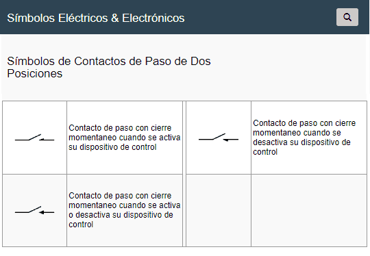 Símbolos Eléctricos y Electrónicos: simbolo interruptor