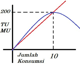 Contoh Soal dan Pembahasan Marginal Utility dan Total Utility - Belajar ...