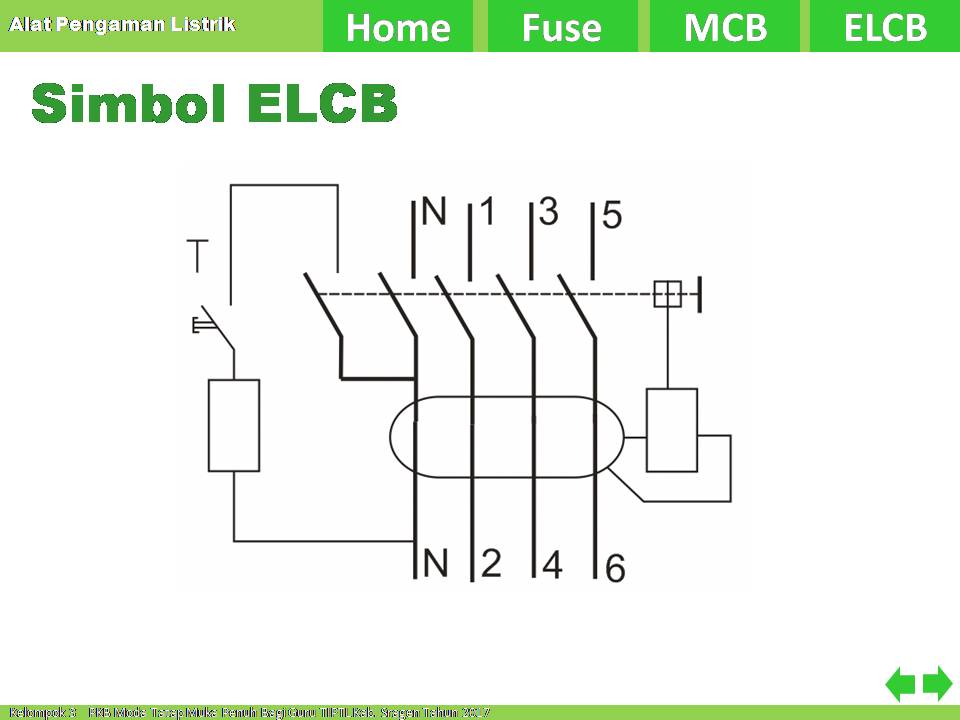 Alat Pengaman Listrik : Fuse, Mcb Dan Elcb (Tugas Pkb Tiptl Modul D ...