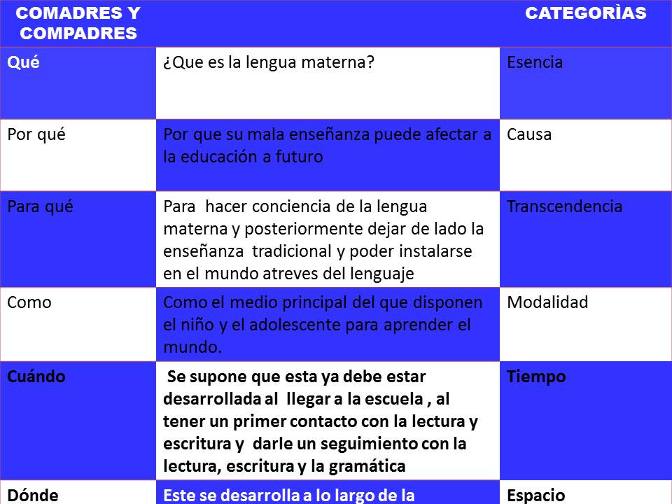 Laenseñanzadel español: ACTIVIDAD LAS 6 COMADRES