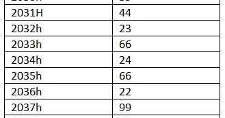 Education for ALL: Program to Find the Largest Number in a block of DATA: 8085
