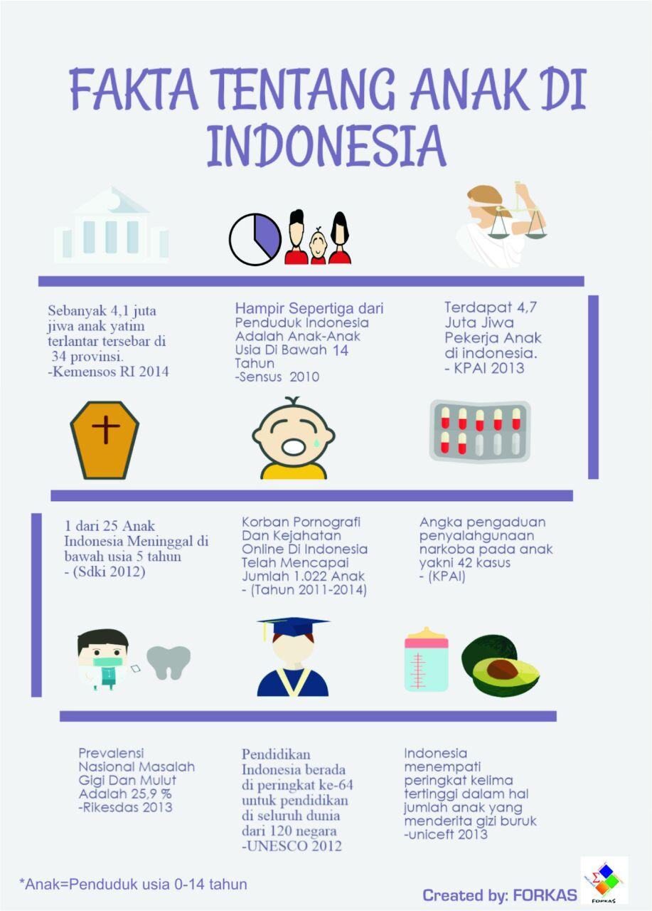Forkas STIS: Infografis Hari Anak Sedunia
