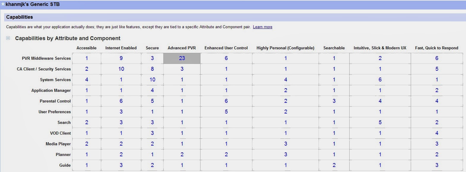 Mo Khan's Outlet!: Applying Google's Test Analytics ACC model to ...