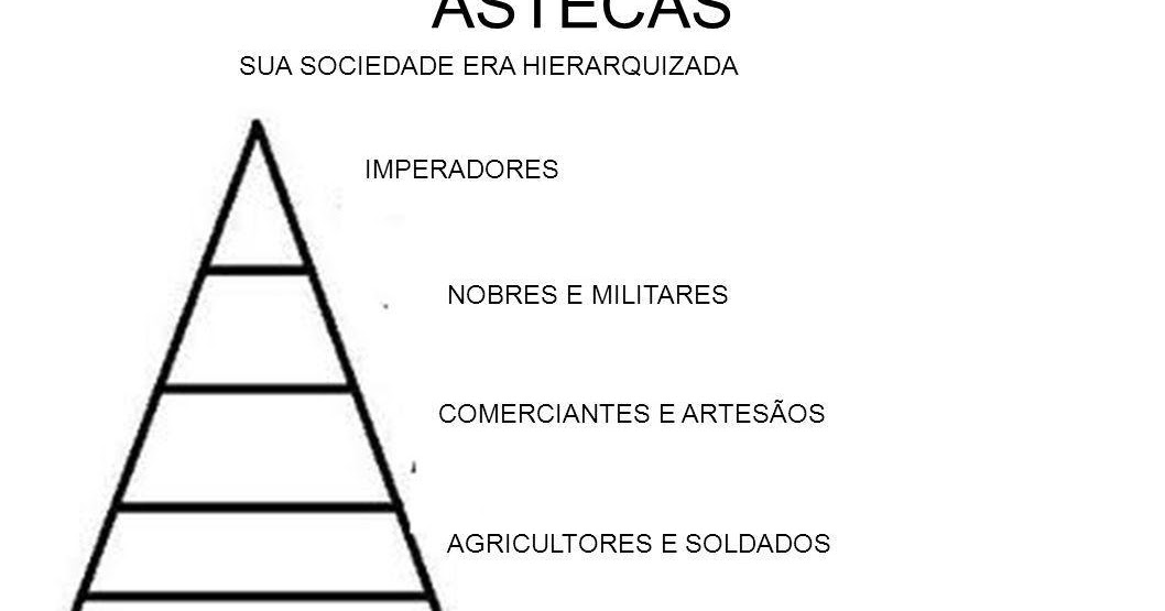 Conhecendo um pouco mais sobre os ameríndios : Os povos pré-colombianos ...