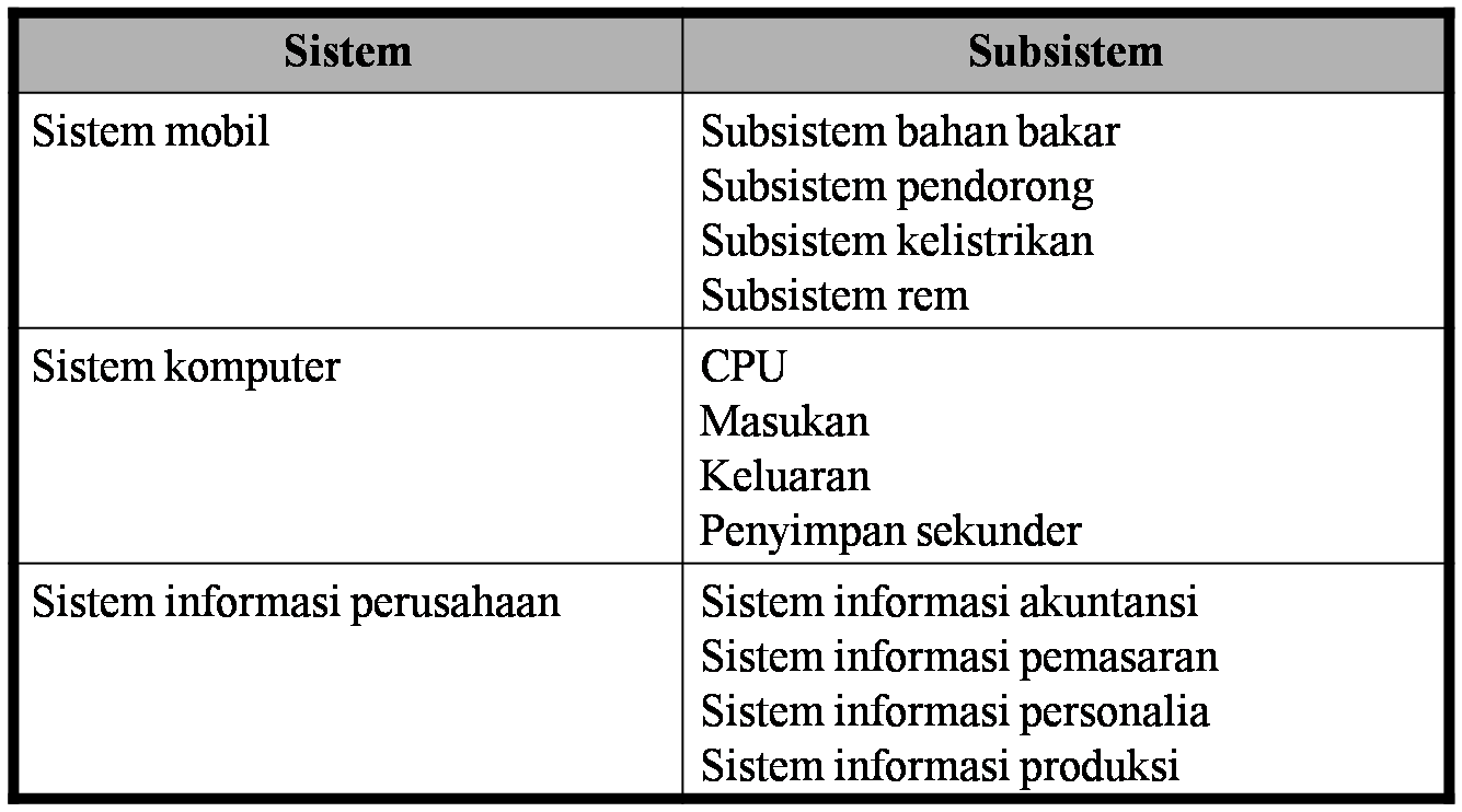 System : System Data & Informasi ~ Coretan - Coretan R.N