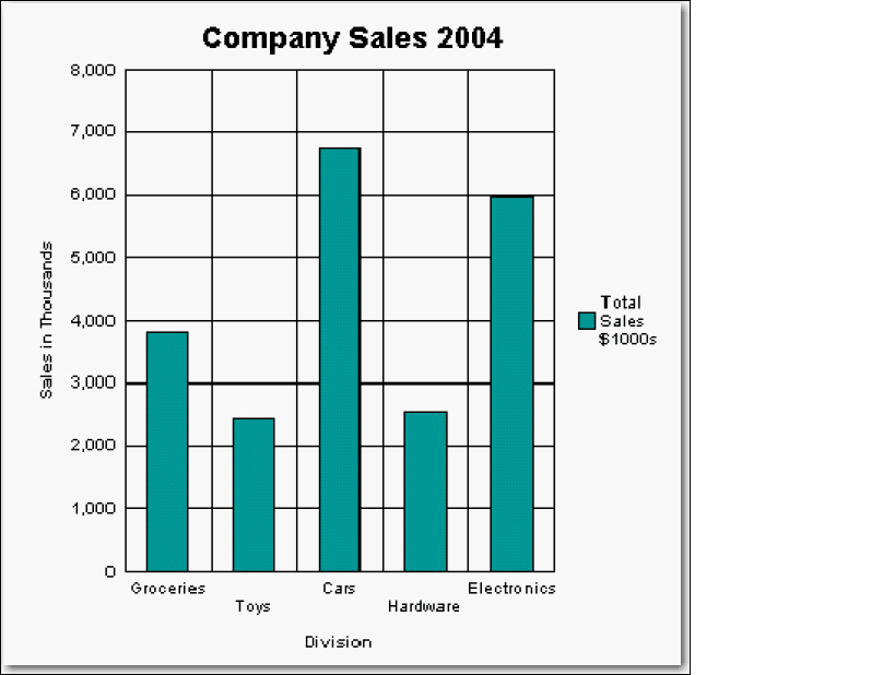 ORACLE MASTERMINDS: BI Publisher Advanced RTF Template Image, Chart and ...