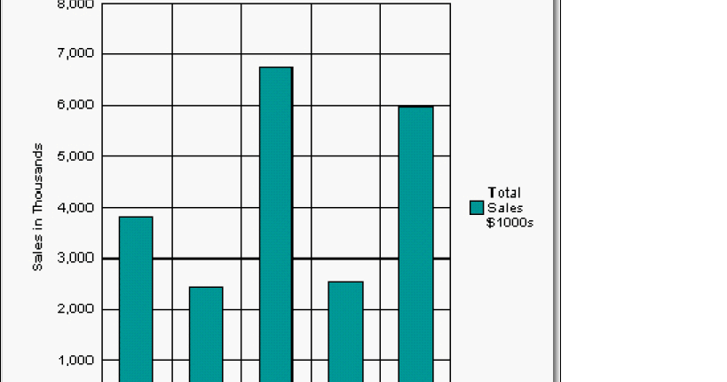 ORACLE MASTERMINDS: BI Publisher Advanced RTF Template Image, Chart and ...