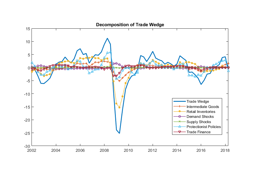 Academic Research in Economics by HAKAN YILMAZKUDAY: The Great Trade ...