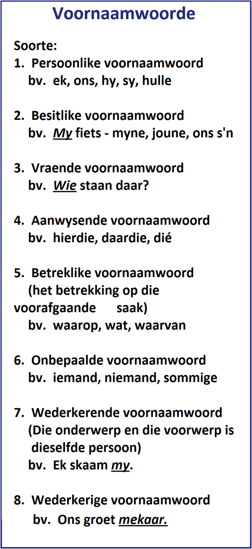 Woordsoorte: Voornaamwoorde