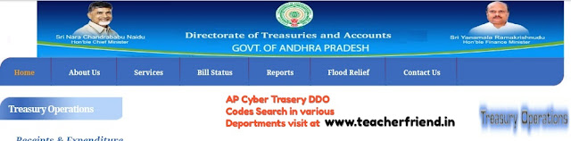 AP List of DDOs Codes Search in Cyber Trasery DDO Codes. - Website for ...