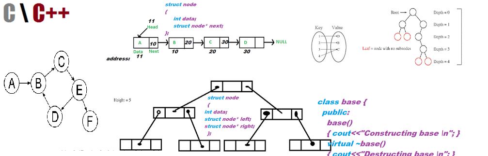 Introduction To Data Structure In Programming Geeks4coding Geeks4coding