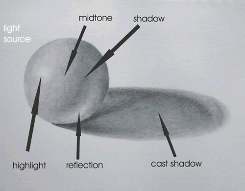 Migz Art: drawing 102... "Understanding the Concept of shadow and shading"