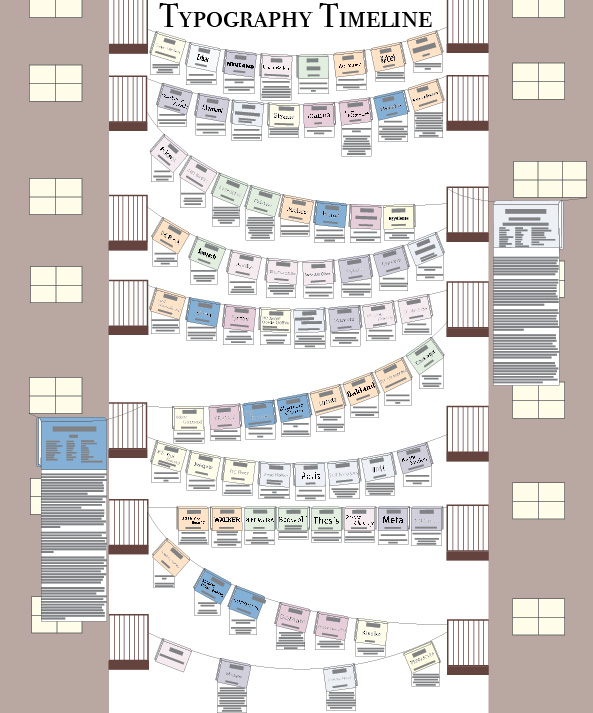 FreeLivin: Typography Timeline