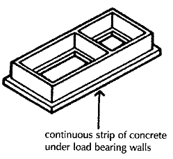 Sand. | Civil Construction Tips