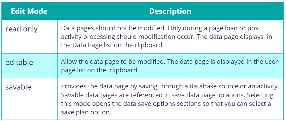 Data Pages In Pega || Scope of Data Pages In Pega