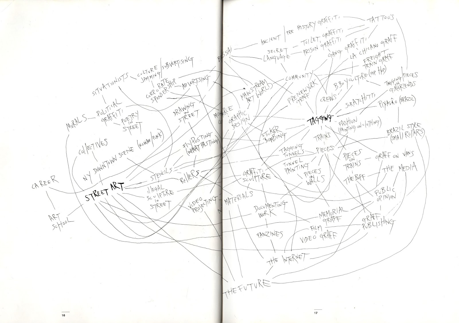 Public Art, Street Art, Graffiti and Consent