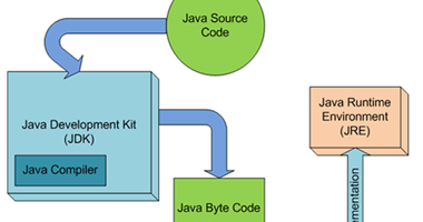 Explain about JVM ARchitecture? ~ JAVA Soft Tech