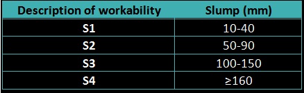 What is the Significance of Slump of Fresh Concrete?