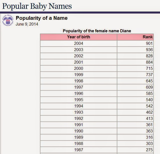 UpFront with NGS: Using Name Popularity to Determine Someones Age