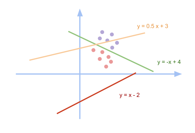 Make Your Own Neural Network: Bias Nodes in Neural Networks Make Your Own Neural Network: Bias Nodes in Neural Networks