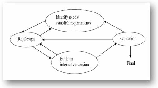 MY BLOG: simple interaction design model ( model rancangan interaksi ...