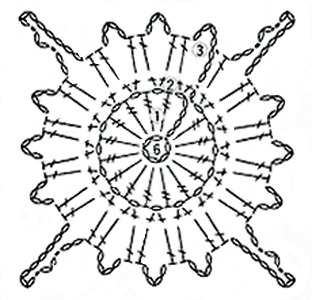 Ely Handmade: Rozete croşetate - schiţe