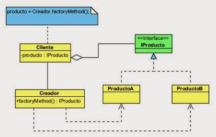 Patrón Método de fabricación (Factory Method) ~ Juan José Morra