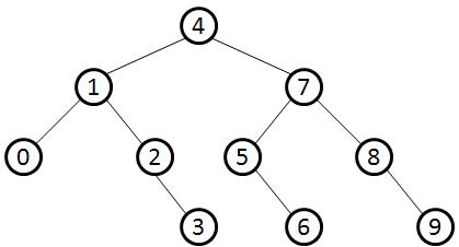David on Software: How to Build a Balanced Binary Search Tree From an Array