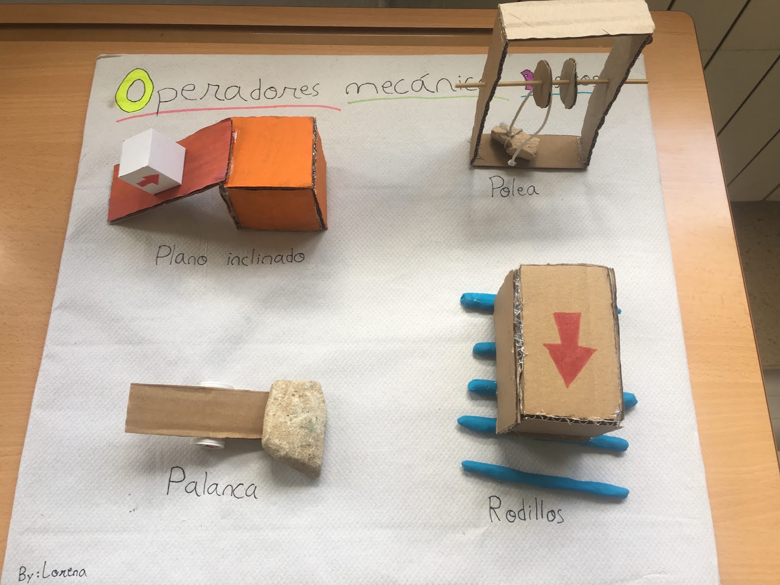 Los listillos de la clase: LAS MÁQUINAS | Maquinas simples para niños ...