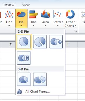 MVP #34: Pie Charts and Column Charts in Excel | Productivity Tips, MS ...