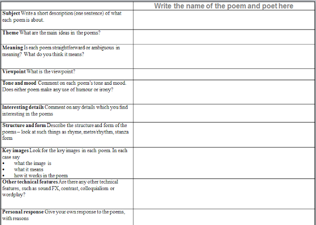 Mr Banwell Year 10 English: Table for poem summaries
