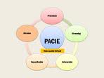 ESTRUCTURAS DE LAS AULAS VIRTUALES SEGUN PACIE: PACIE COMO METODOLOGIA ...