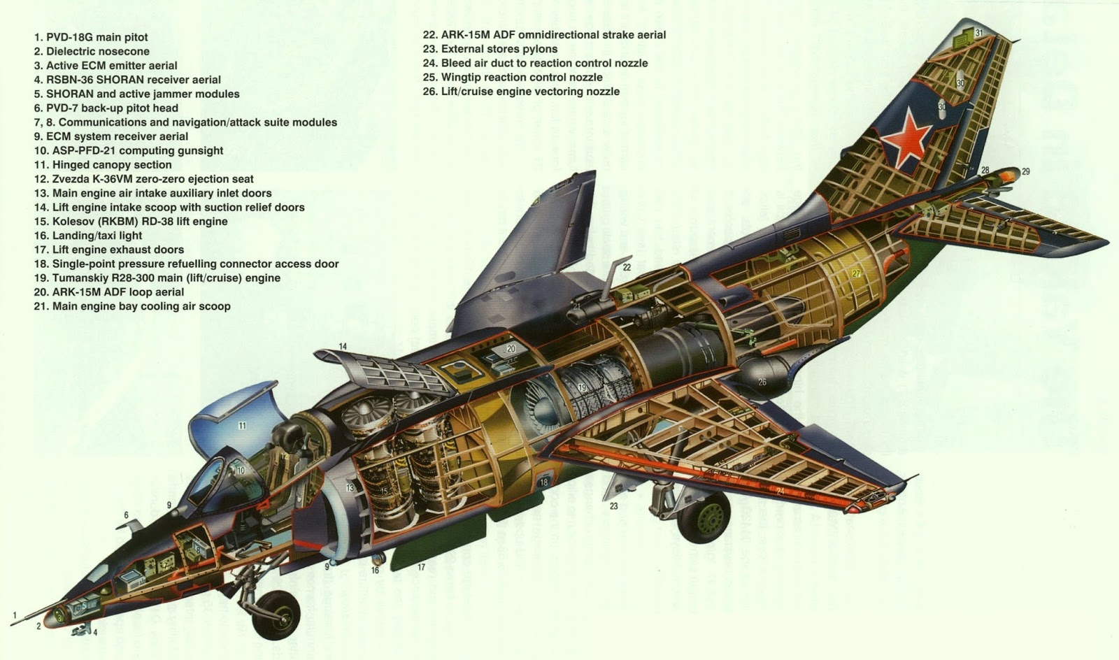aerosngcanela: Yakovlev Yak-38