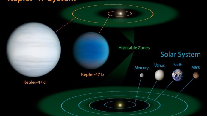 .: Kepler 90, la NASA descubre el sistema solar más parecido a la tierra.