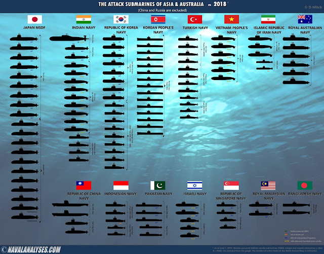 Naval Analyses: INFOGRAPHICS #34: The attack submarines of Asia and ...