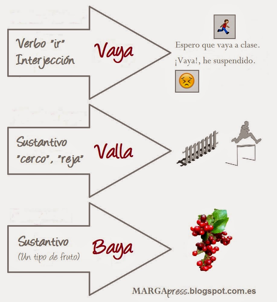 MARGA PRESS: Vaya, valla, baya