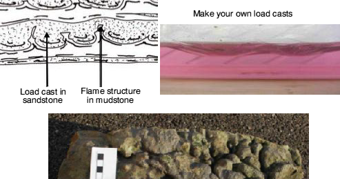 Earth Learning Idea: Load casts - sedimentary structures
