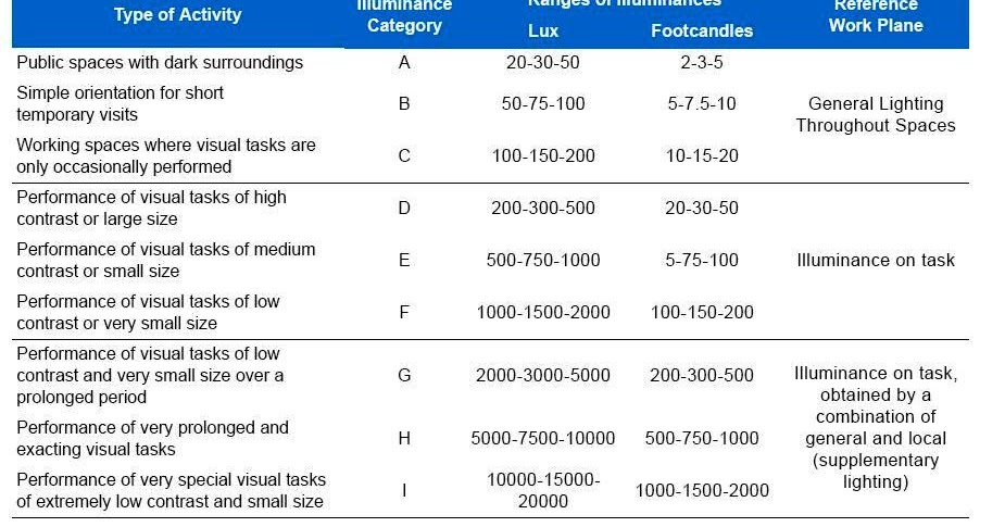 Interior Lighting Design Methods- Part Two ~ Electrical Knowhow