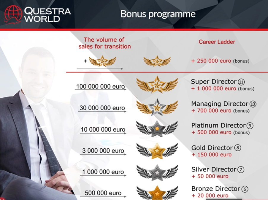 Questra World Holdings