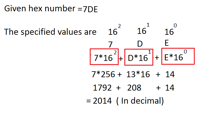 Hexadecimal Number System - Keshav's Blog