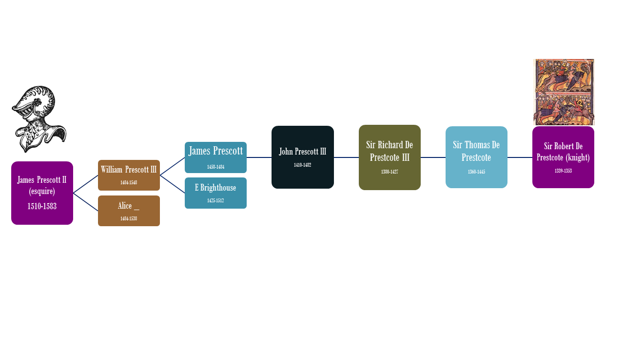 Prescott´s family tree