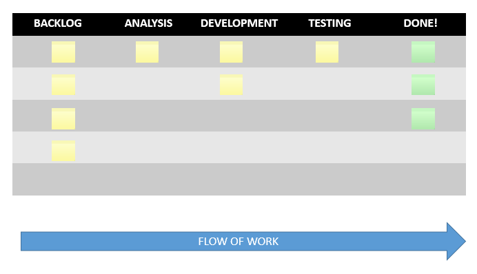 SYSTEMS +: Kanban Methodology