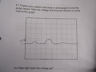 Engine electronic control systems: Oscilloscope Patterns to Capture